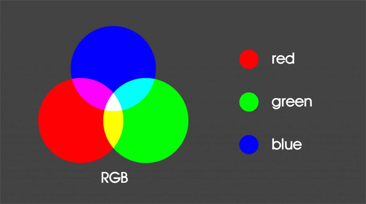 Modelos de color: RGB vs CMYK » Mundo Impreso